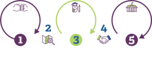 SARRC's Community School - Southwest Autism Research & Resource Center ...