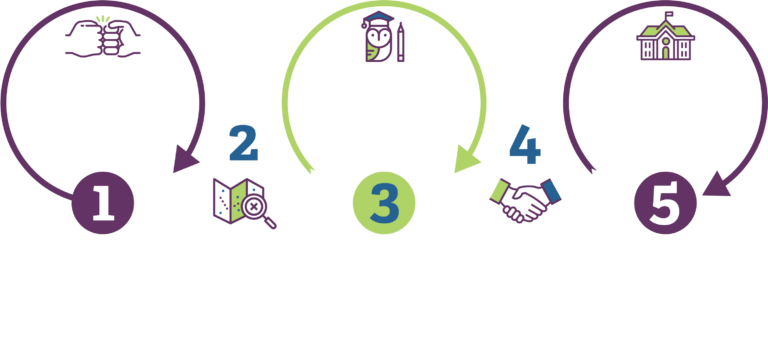 SARRC's Community School - Southwest Autism Research & Resource Center ...