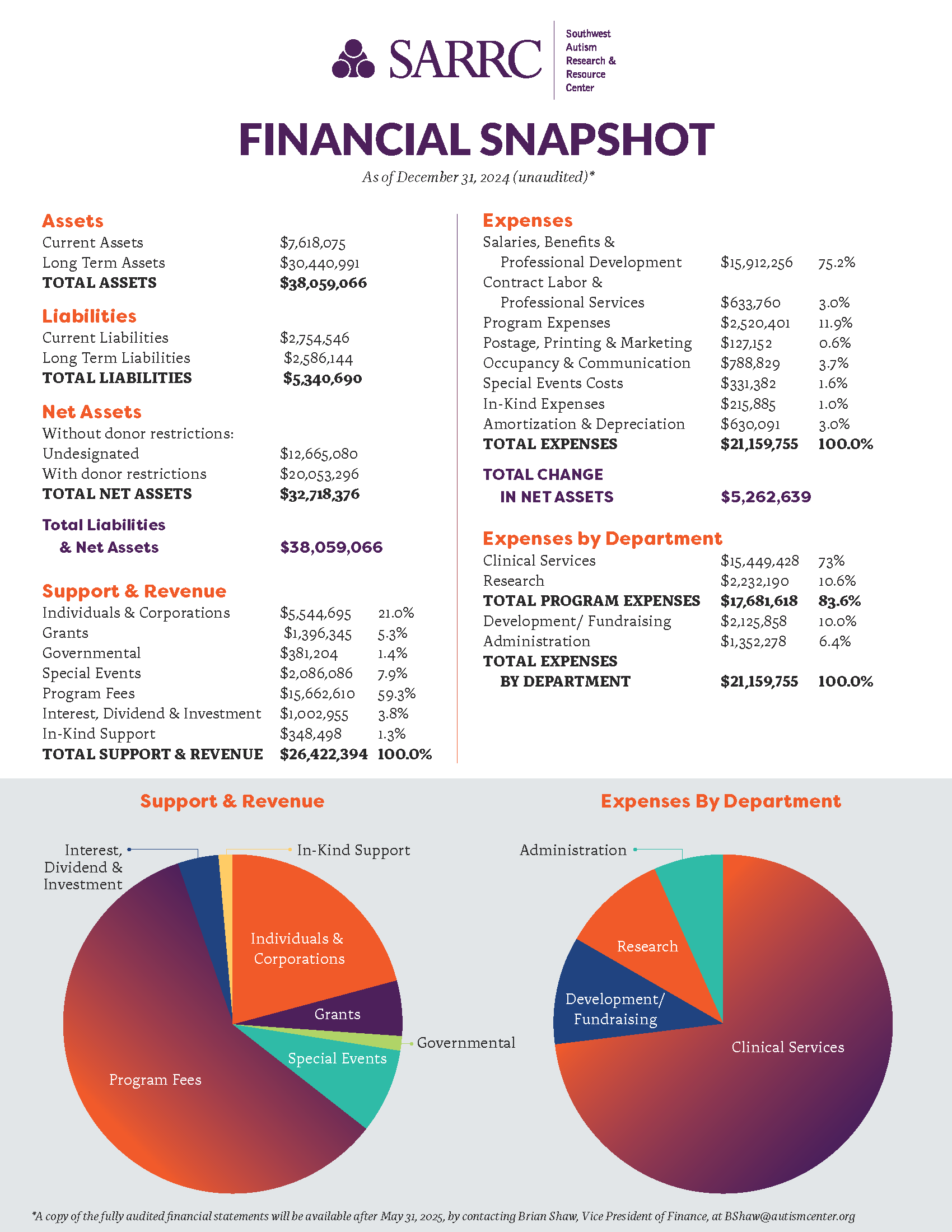 Financials - Southwest Autism Research & Resource Center (SARRC)